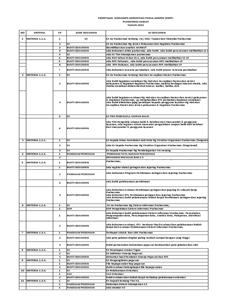 Mapping SIAP Kabuh BAB KMP | PDF