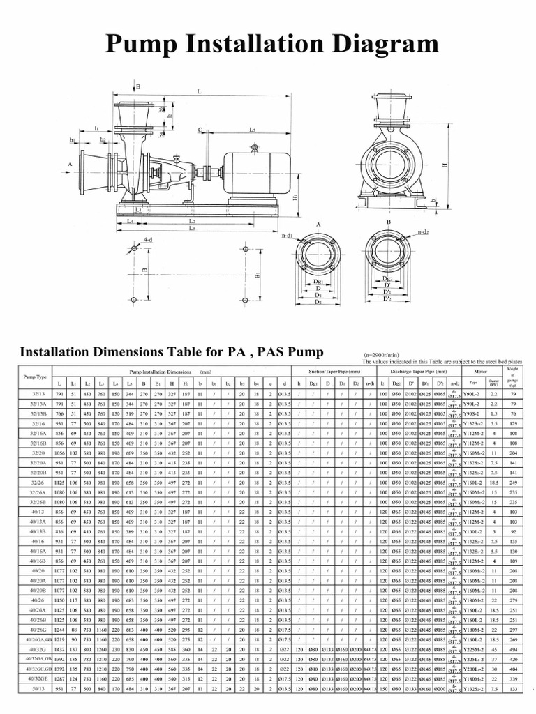 Dimensions PA | PDF