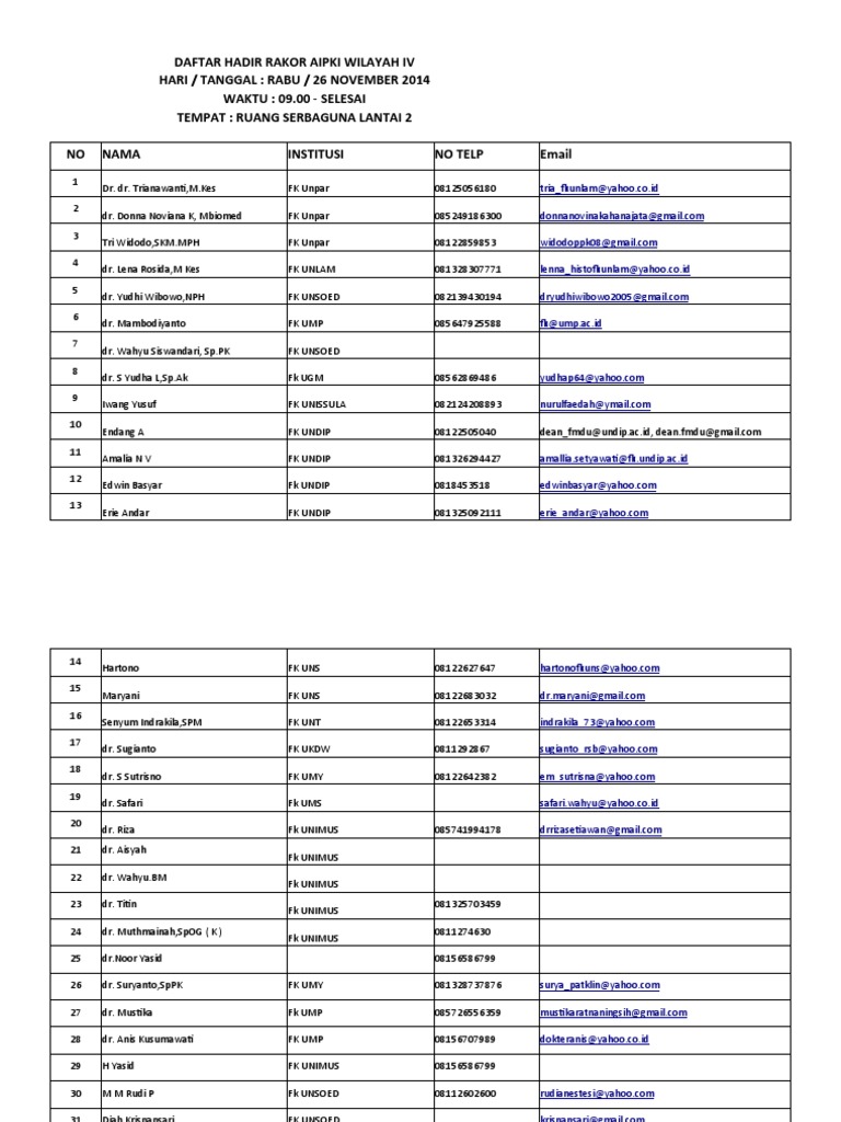 Daftar Hadir Aipki | PDF