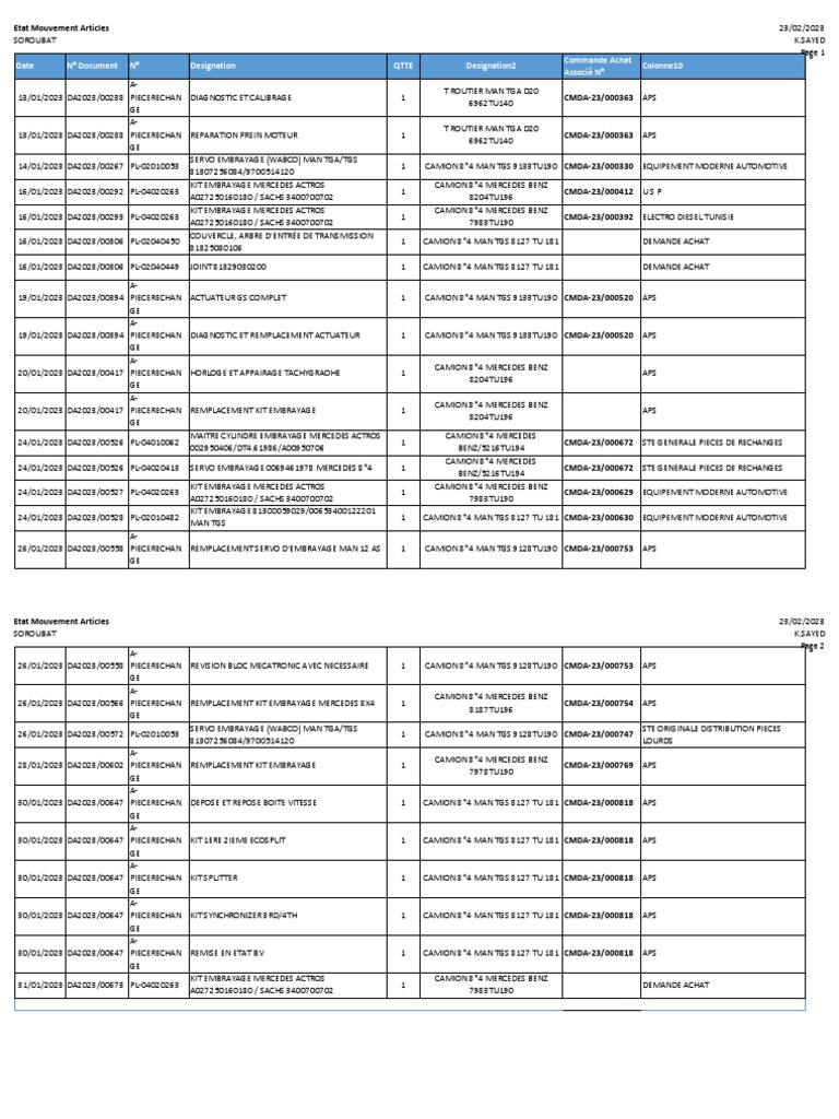 APS1 | PDF | Road Transport | Transport