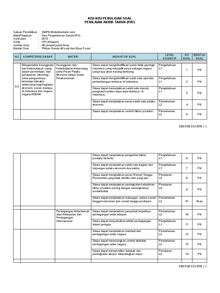 Kisi-Kisi PAT IPS Kelas 8 K13 | PDF