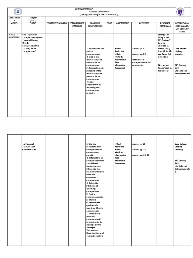 Developing 21st Century Skills: A Curriculum Map for Teaching ...