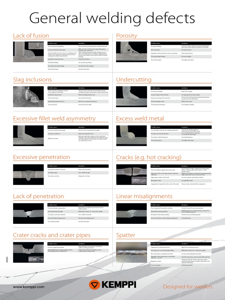 Welding Defects Poster 600x900 Lores en | PDF