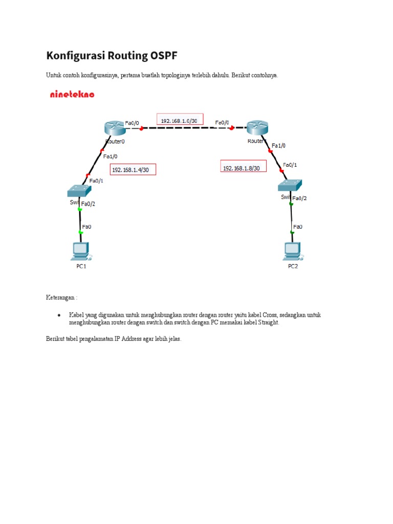 Konfigurasi Routing OSPF | PDF | Komputer