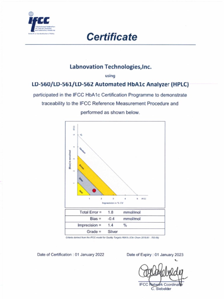 2022年IFCC证书 LD 560、561、562 | PDF