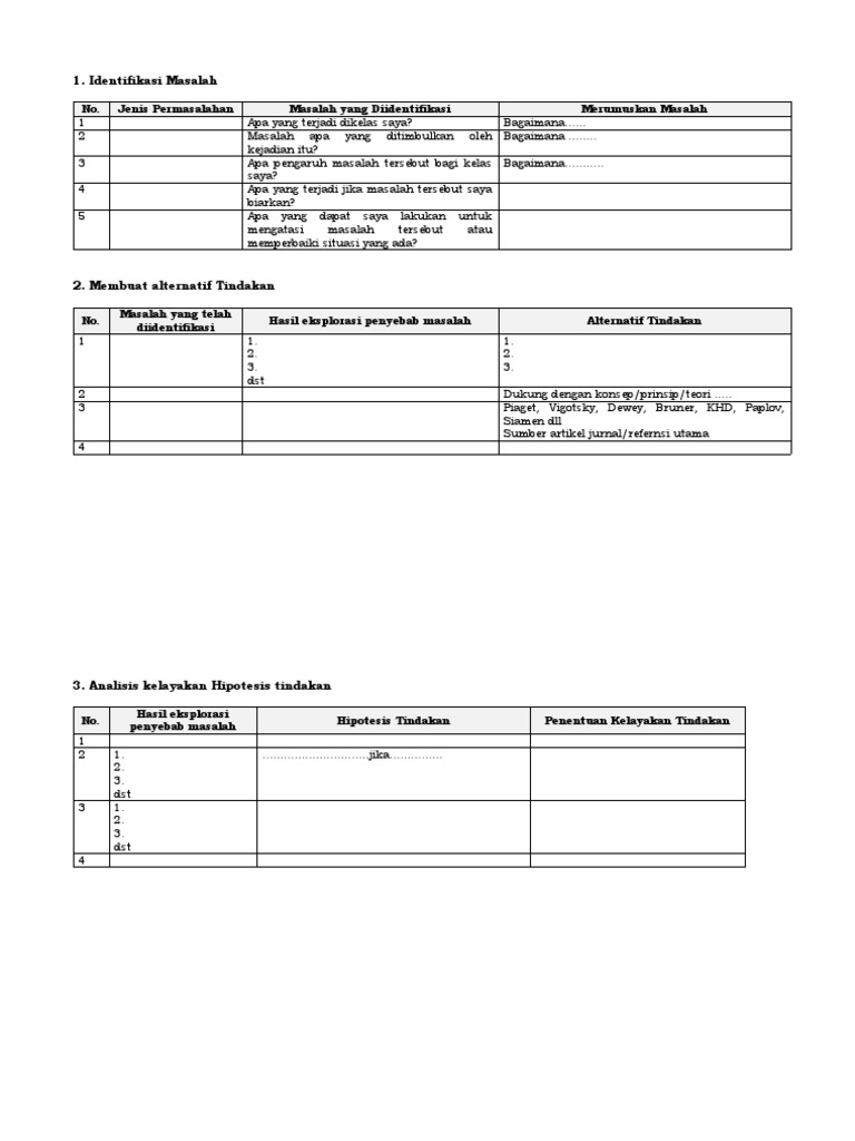 Format Alat Bantu Identifikasi Masalah Dan Penentu Solusi Tindakan | PDF