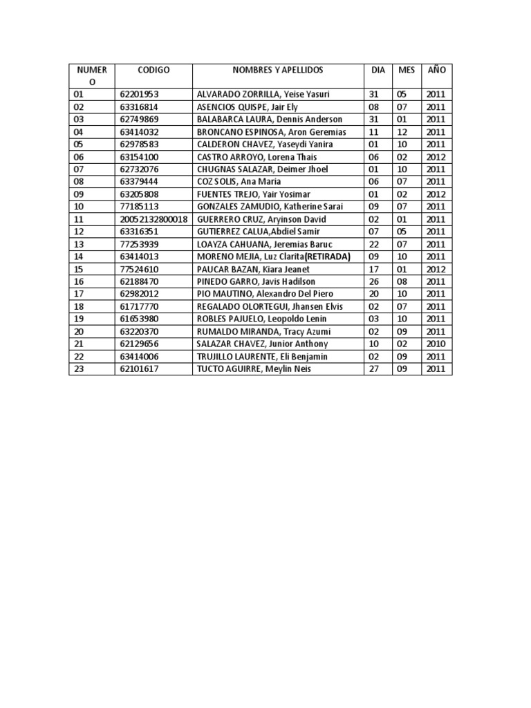 Relacion de Alumnos de 4 Grdo-B - Profesora Mayta Rojas Mirian | PDF