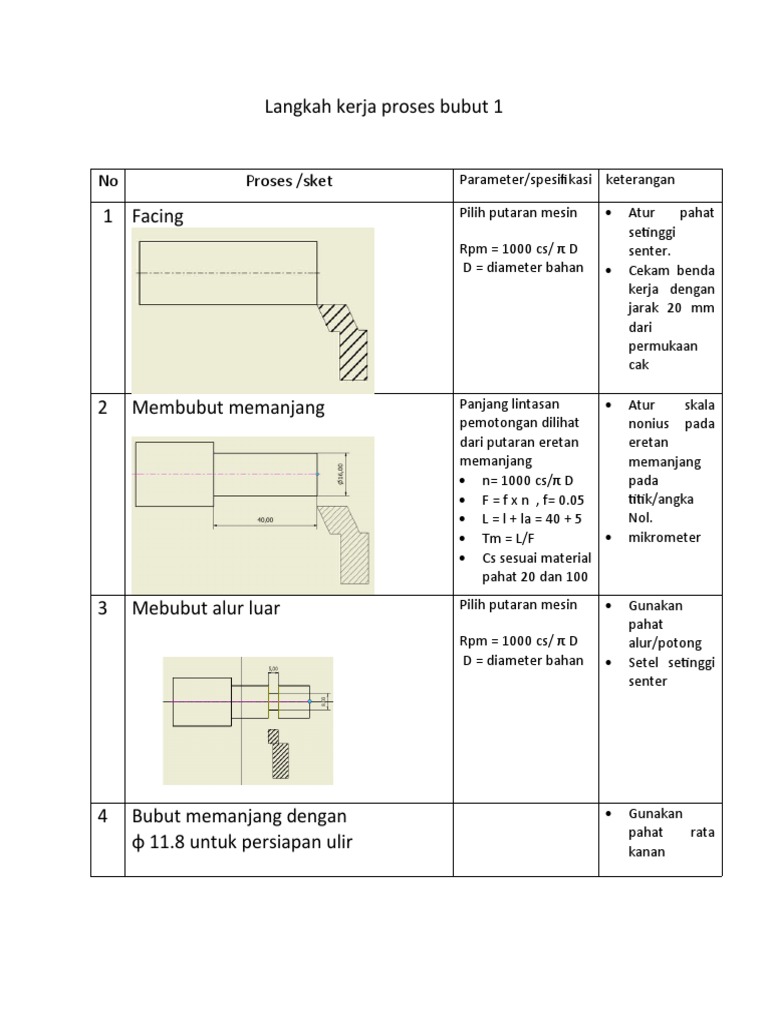 Langkah Kerja Proses Bubut 1A | PDF