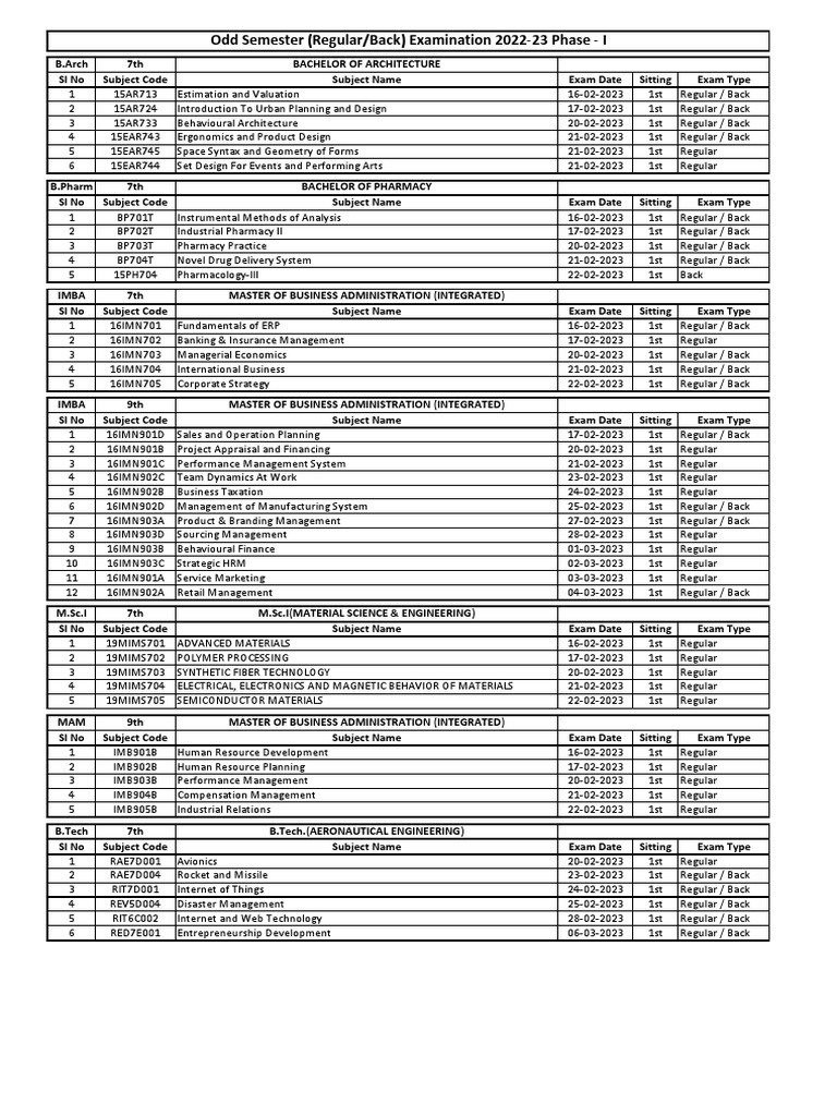 Schedule Odd Sem | PDF | Engineering | Internet Of Things