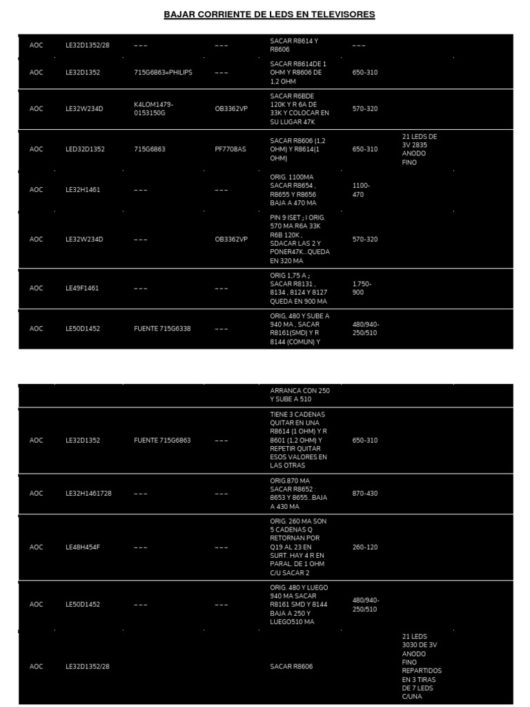 Bajar Corriente de Leds en Televisores | PDF