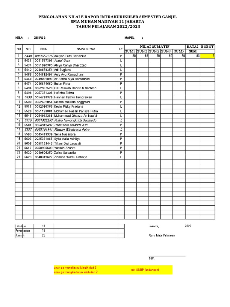 Format Nilai Semester Ganjil TP 2022-2023 + Ipa Ips | PDF