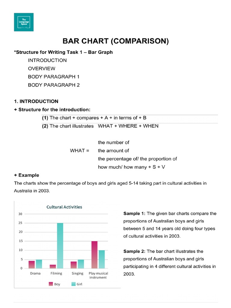 Bar Chart COMPARISON | PDF