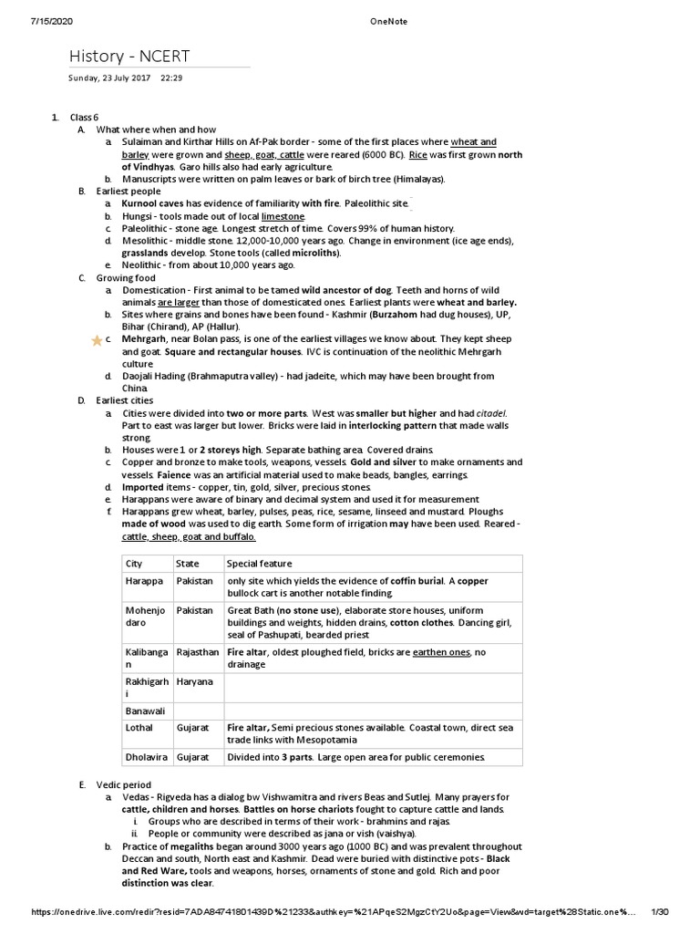 Current Affairs - Microsoft OneNote Online | PDF | Vedanta | Sufism