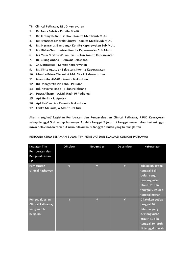 Tim Clinical Pathaway Dan Proker Tim CP | PDF