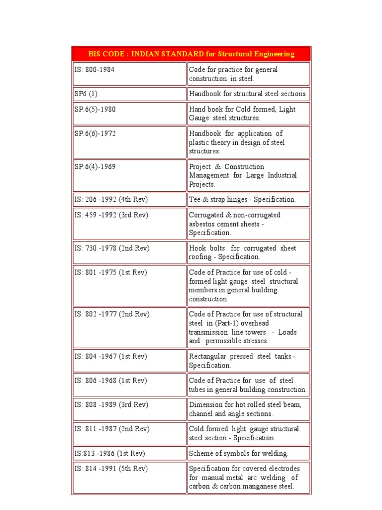 Indian Standard is Code | Welding | Structural Steel