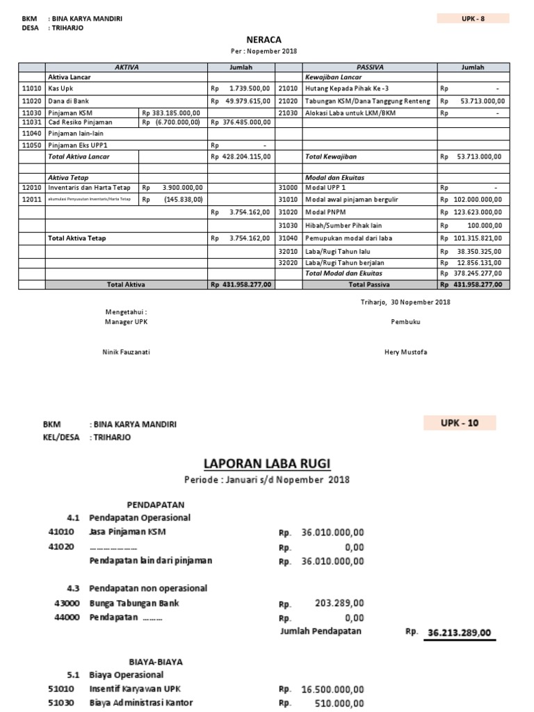 Lap Upk Nop 18 | PDF