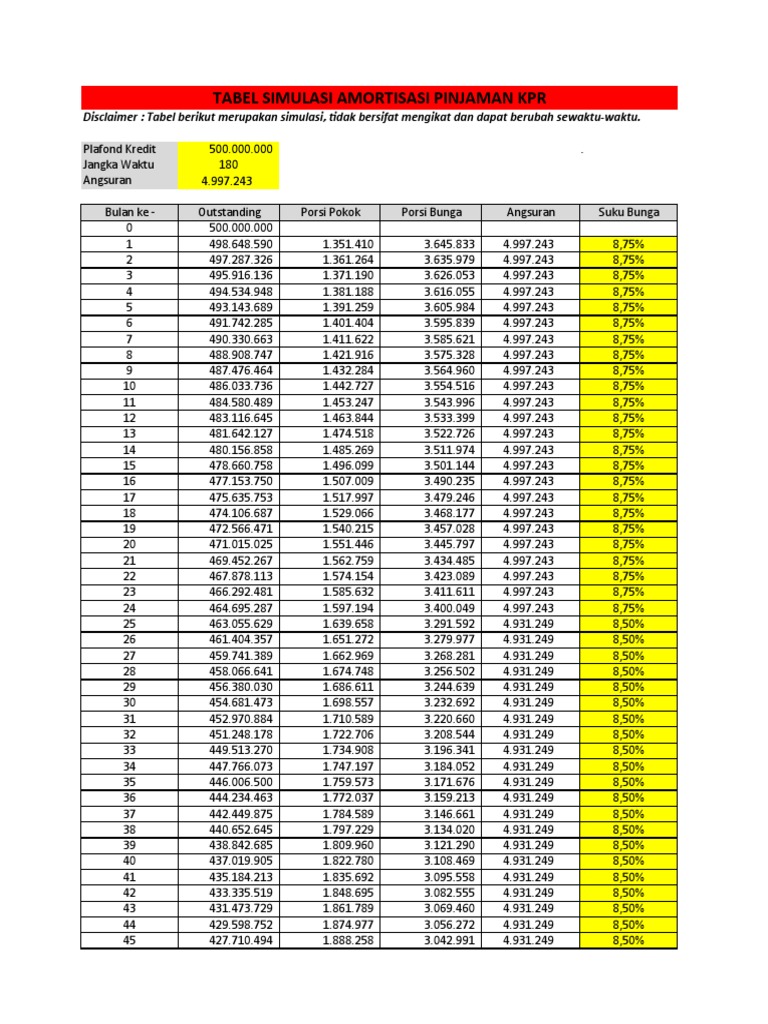 Simulasi KPR CIMBNiaga | PDF