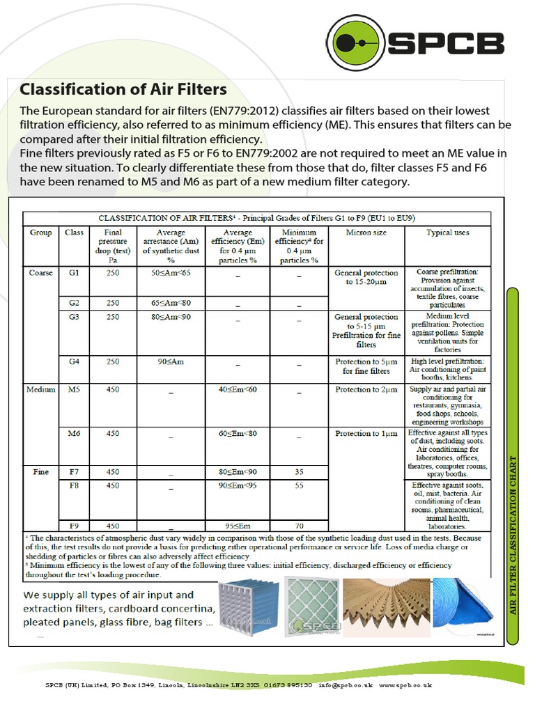Air Filter Classification | PDF | Technology & Engineering