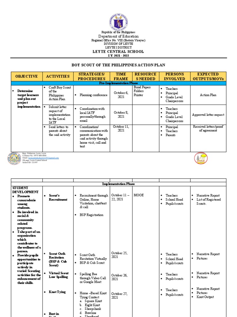 Action Plan in BSP | PDF