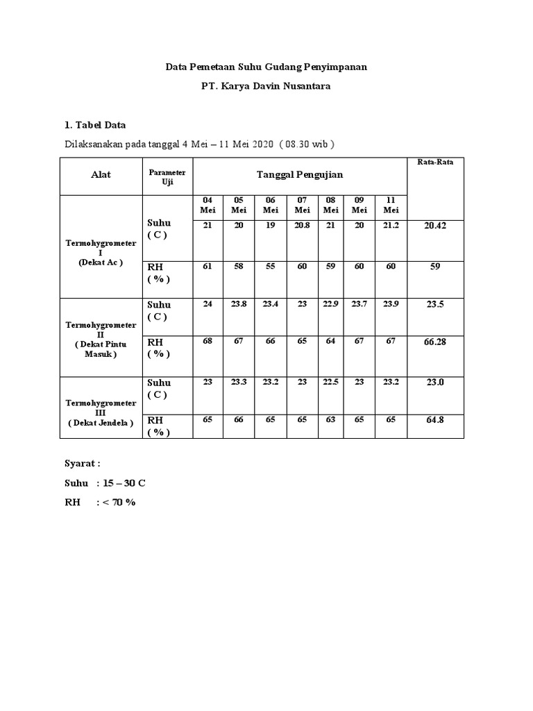 Pemetaan Suhu PT. KDN new (1) | PDF
