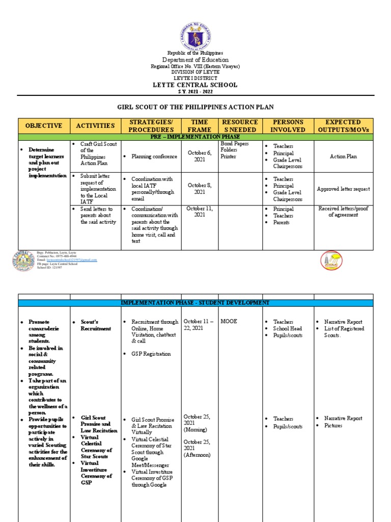 Action Plan in GSP | PDF