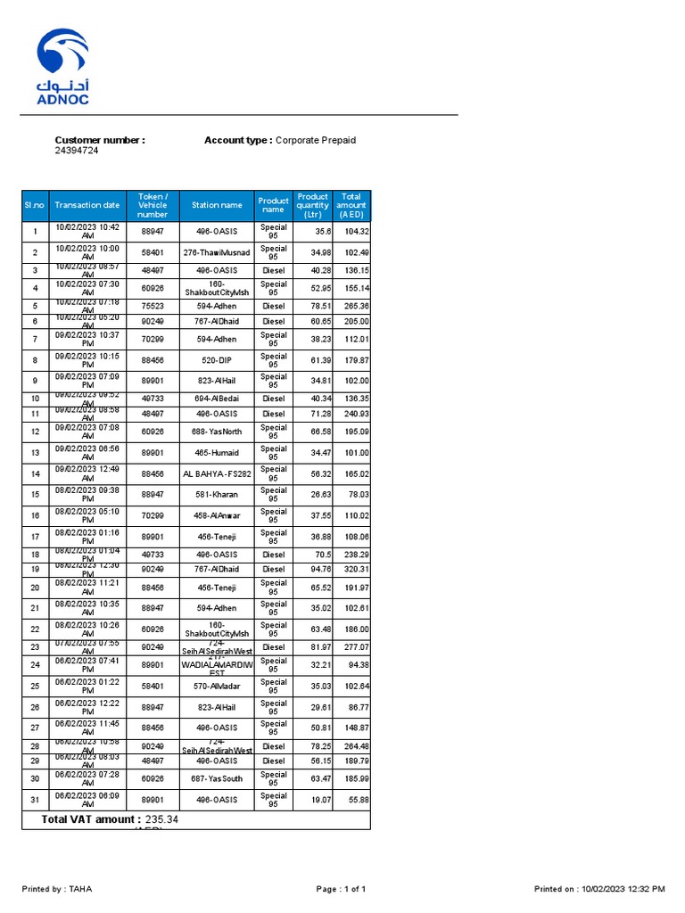 Fuel Transaction Summary Report | PDF | Payments | Taxes