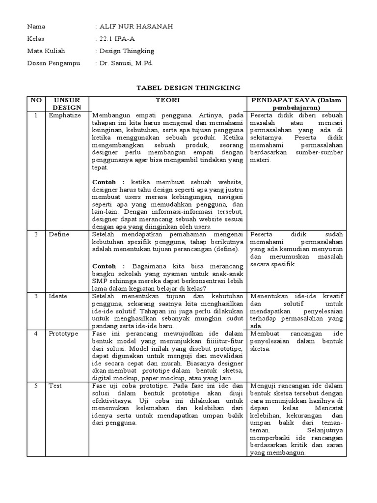 Tabel Design Thingking | PDF