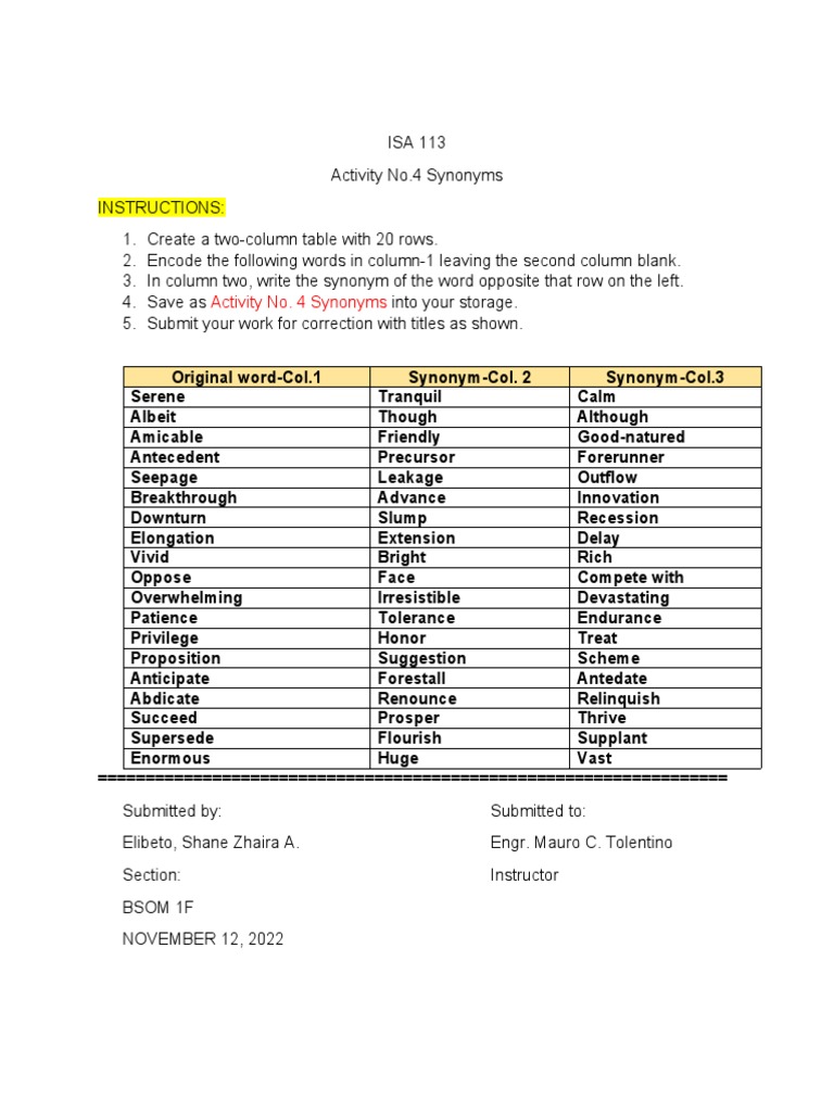 Activity No.4 Synonym - ISA 113 - ELIBETO SHANEZHAIRA A | PDF