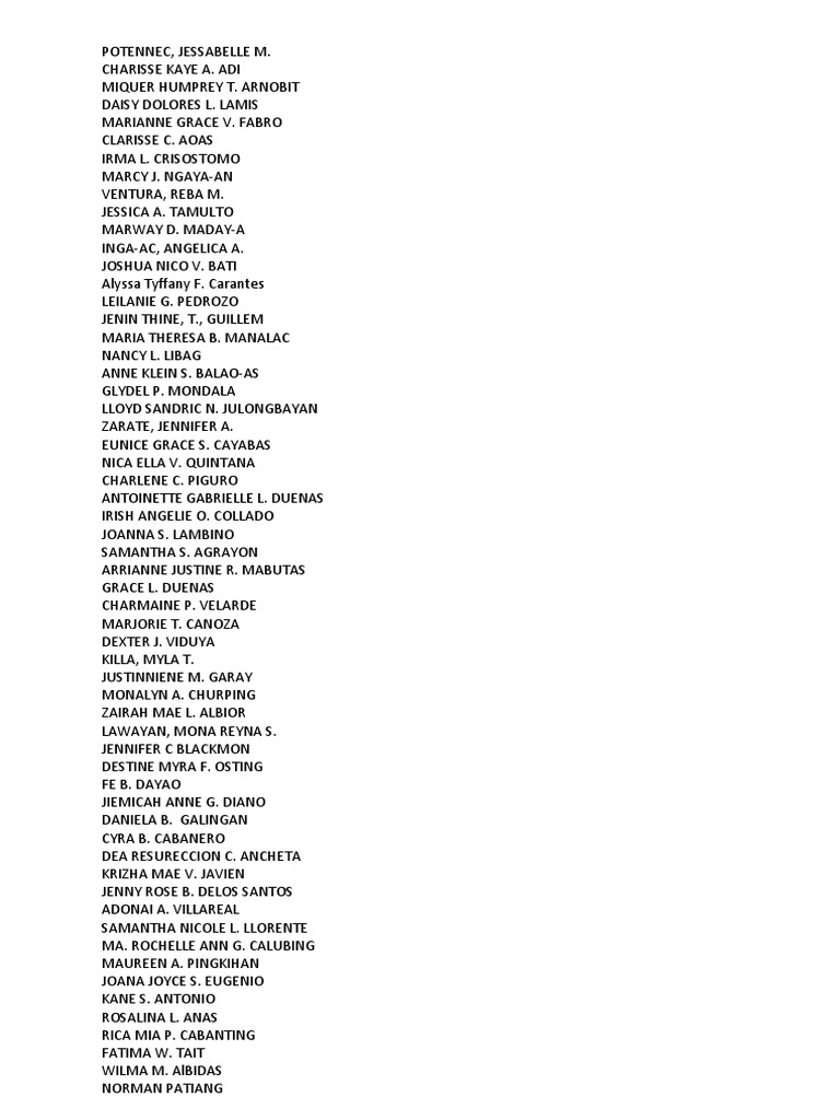 List of Students and Contributors | PDF