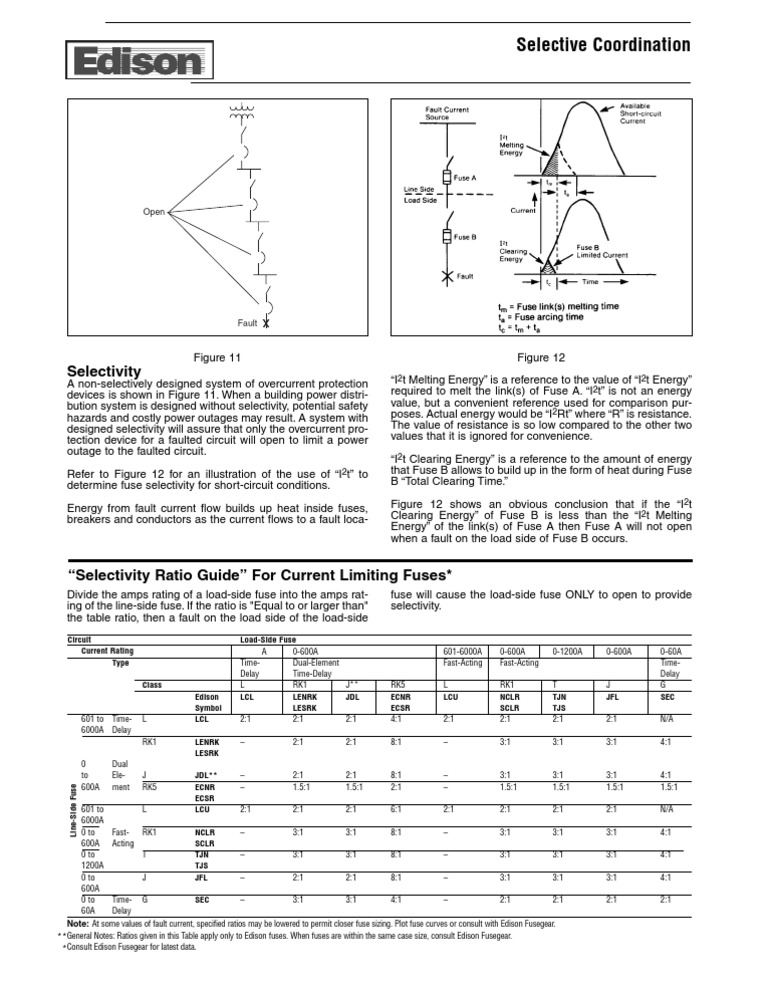 Energy I2t | Fuse (Electrical) | Building Engineering