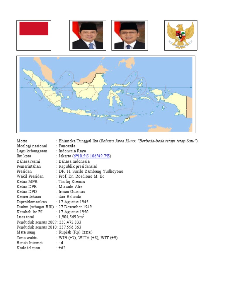 Biodata Indonesia | PDF
