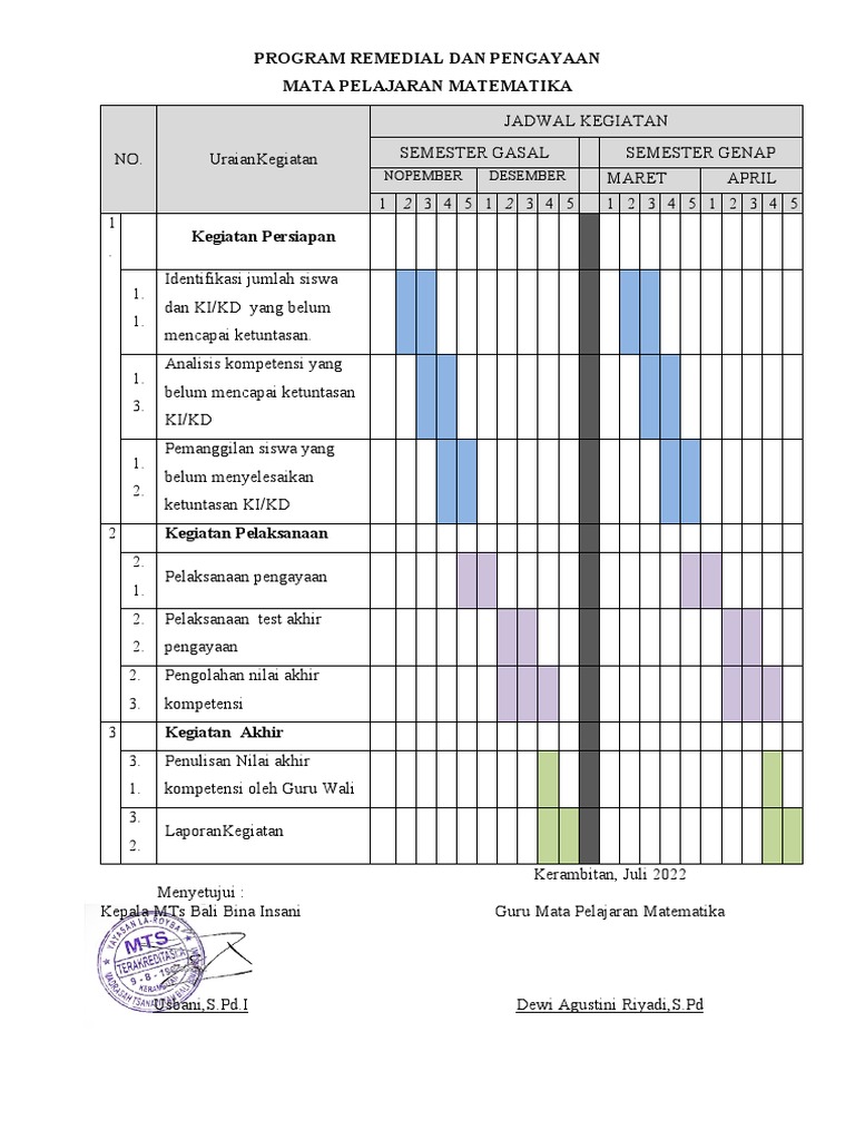 Program Remedial & Pengayaan Matematika | PDF