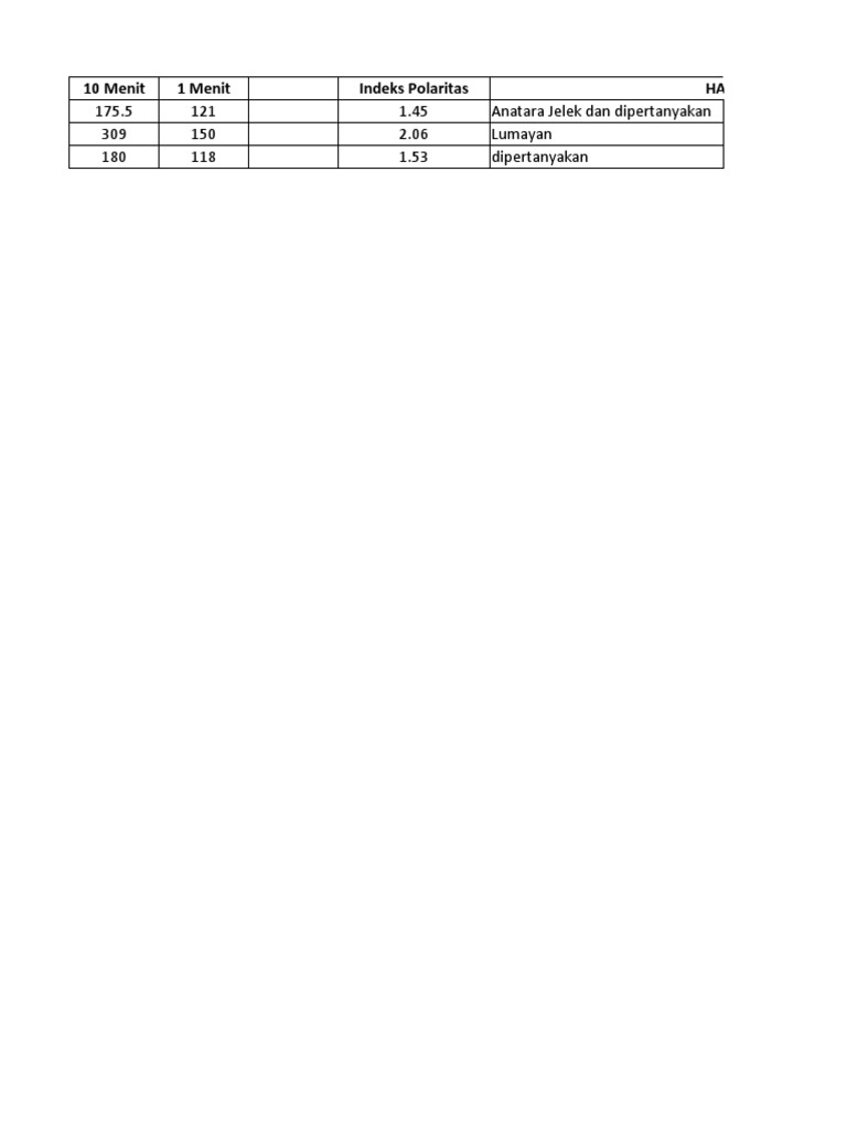 Indeks Polaritas dan Hasil Analisis | PDF