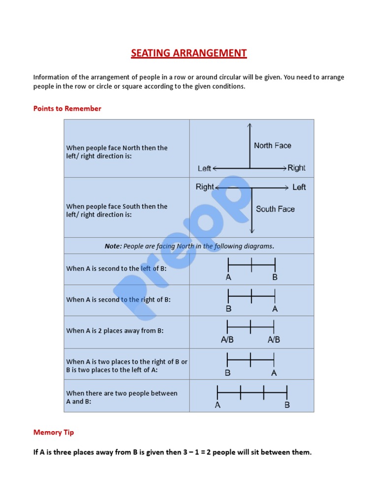 Seating Arrangement: Points To Remember | PDF | Rectangle