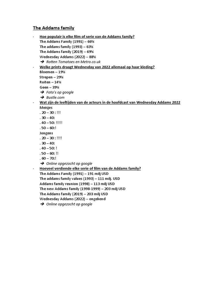 Wednesday Addams Infografic | PDF