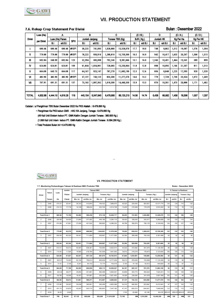 19.crop Statement Halaman 40 SD 44 Ok. | PDF