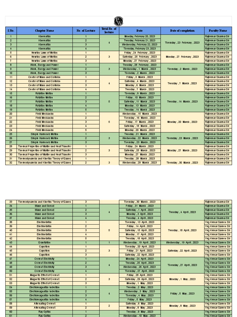 Varun Advanced 2023 Physics Lecture Planner Pdf Heat Heat Transfer