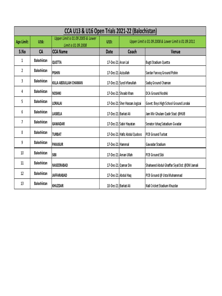 U13 & U16 Trials-2021-Final | PDF | Khyber Pakhtunkhwa | Ball And Bat Games