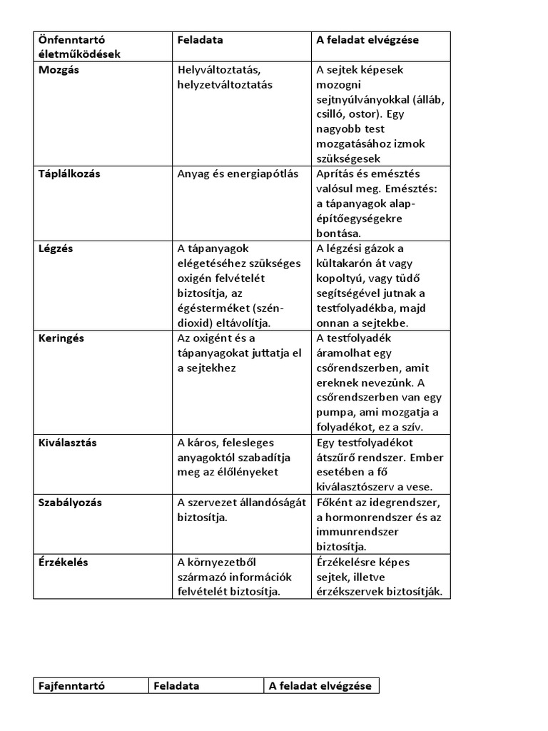 Biosz Doga 1. | PDF