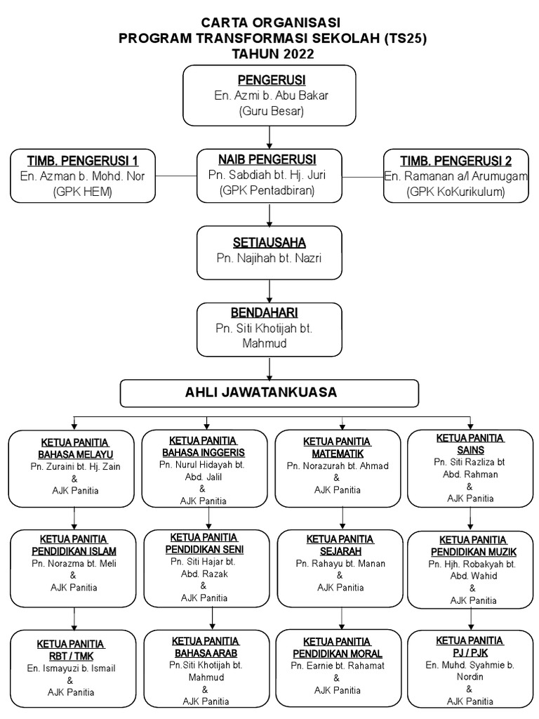 Kandungan Fail TS25 | PDF