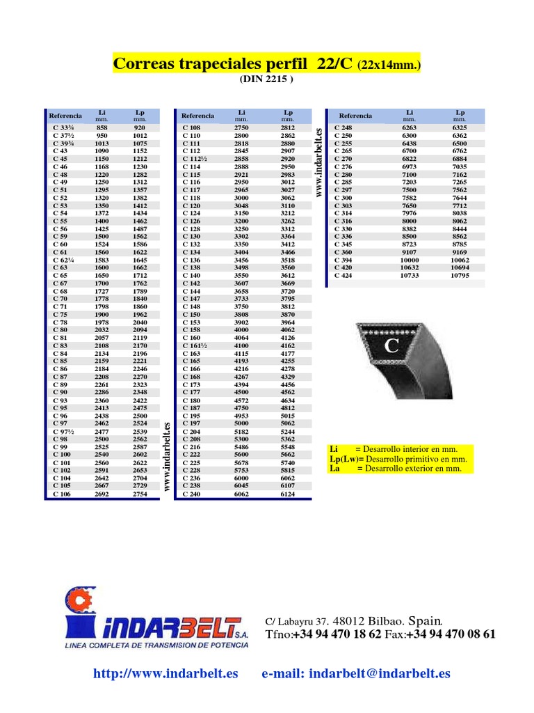 Correas Trapeciales C | PDF