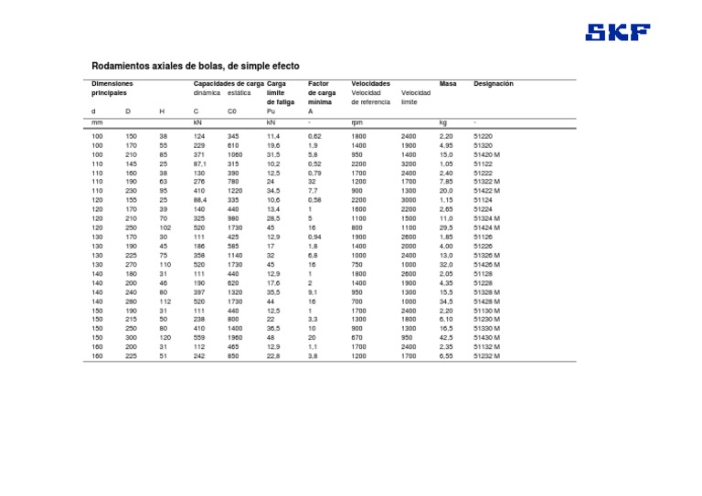 Rodamientos axiales de bolas SKF | PDF