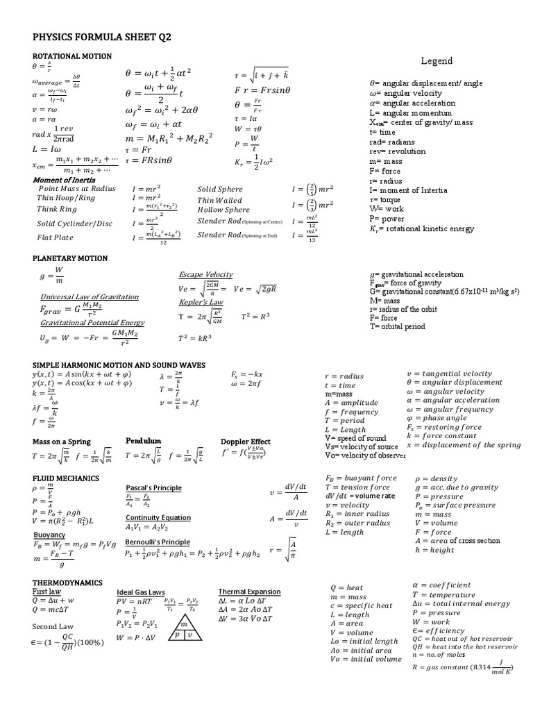 Physics Formula Sheet Q2 | PDF | Torque | Physical Quantities