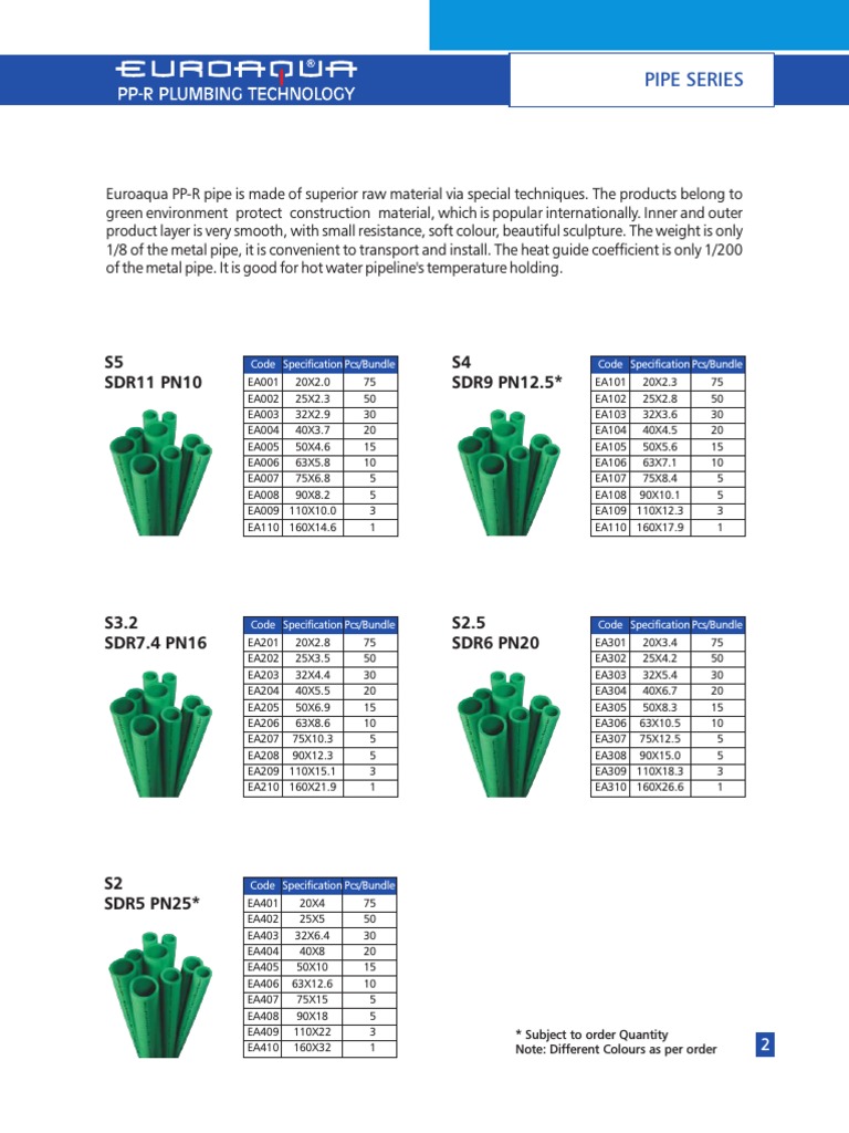 PPR Water Pipes | PDF | Pipe (Fluid Conveyance) | Water