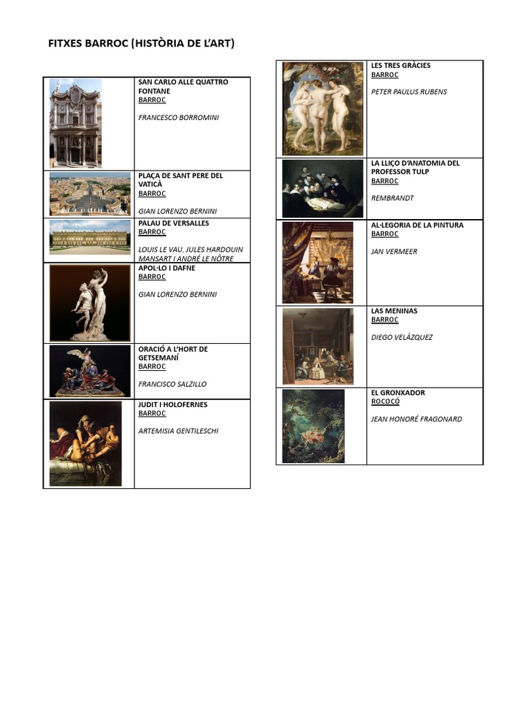 Fitxes de Barroc | PDF