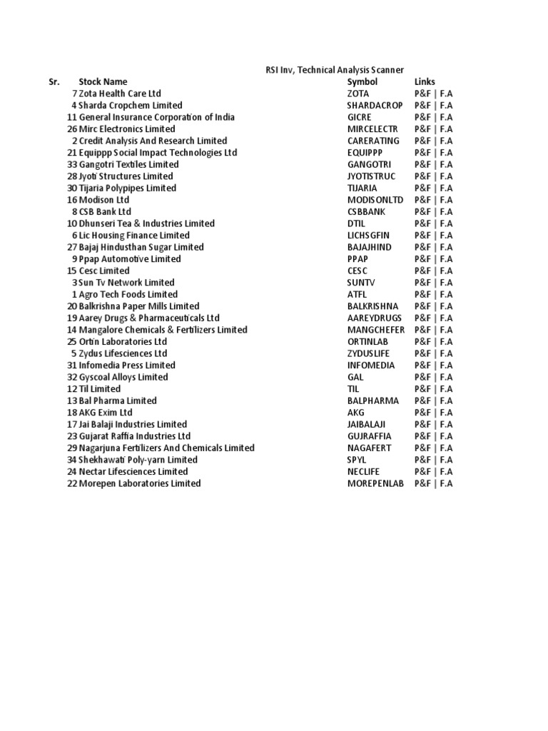 RSI Inv, Technical Analysis Scanner | PDF | Economy Of India