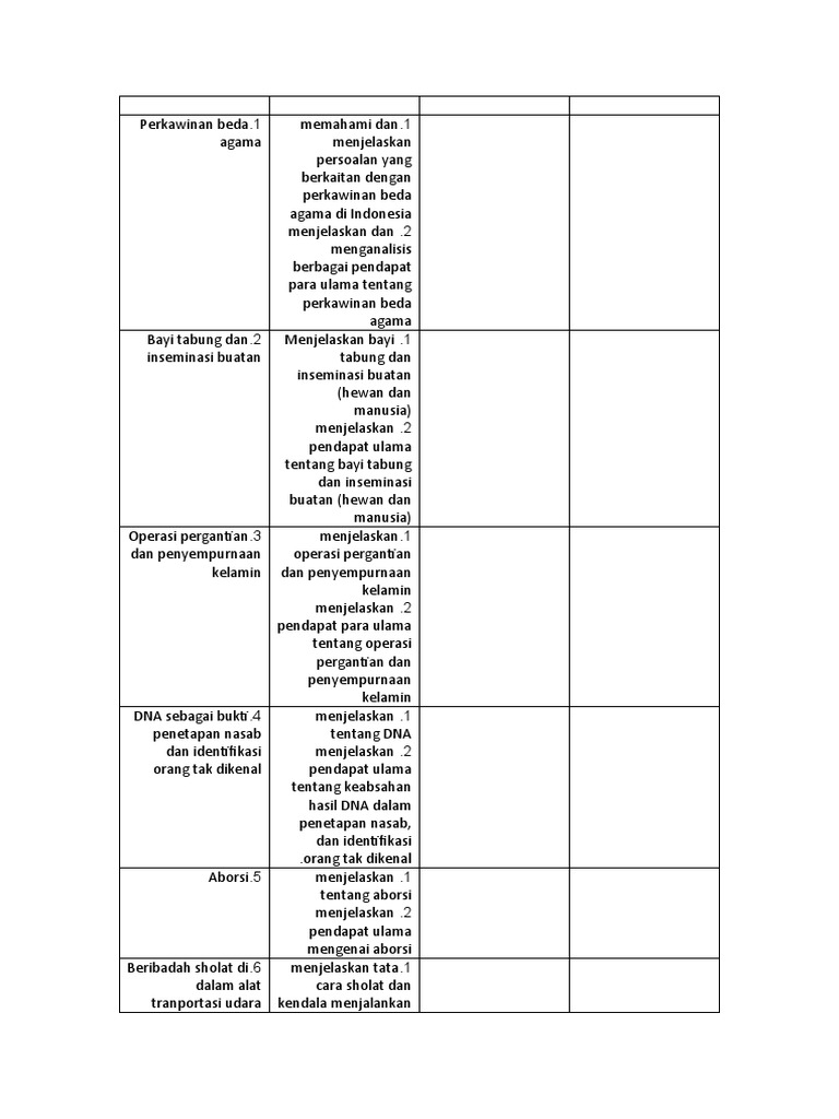 Silabus Masail Fiqhiyyah | PDF