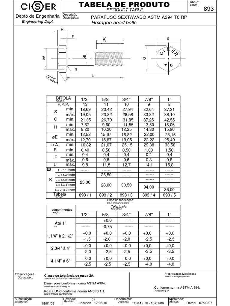 Parafuso Sextavado Astm A394 t0 RP | PDF
