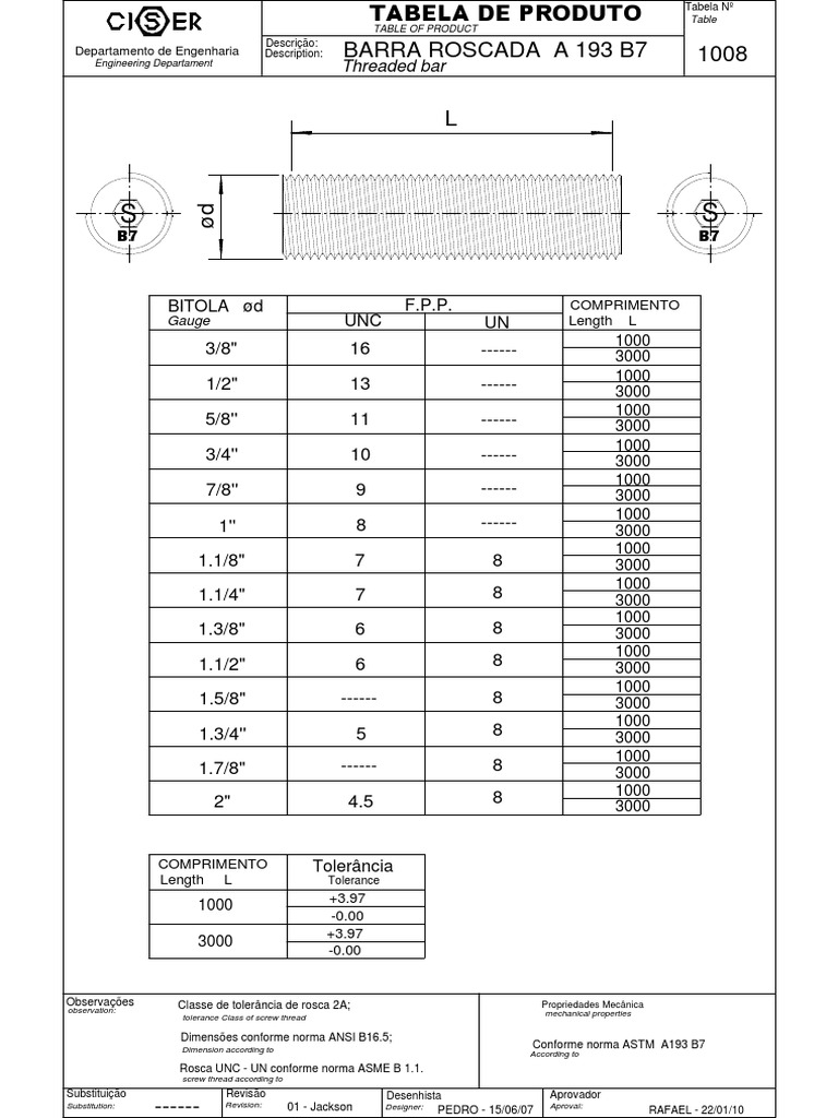 Barra Roscada A 193 b7 | PDF