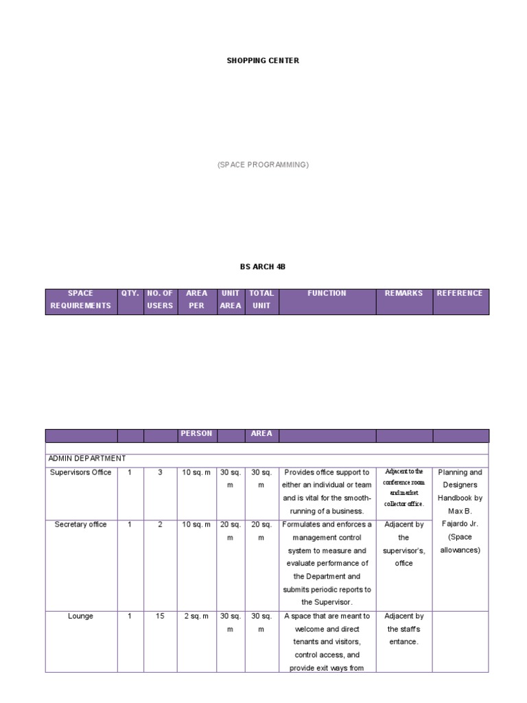 Shopping Center Space Programming | PDF | Supermarket | Toilet